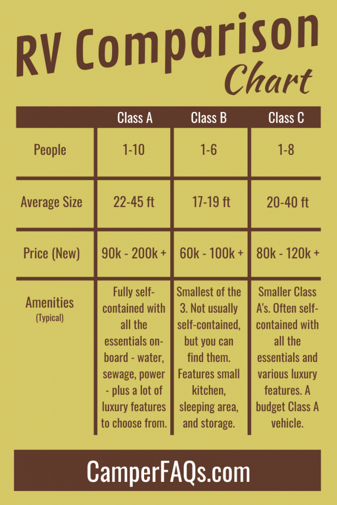 What Does Self-Contained RV Mean? (And Are They Right For You)