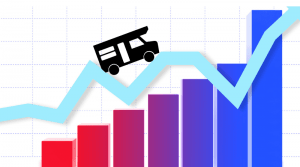 Current RV Statistics, Trends, & Facts for 2024