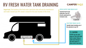 How to Drain an RV Fresh Water Tank Step-by-Step