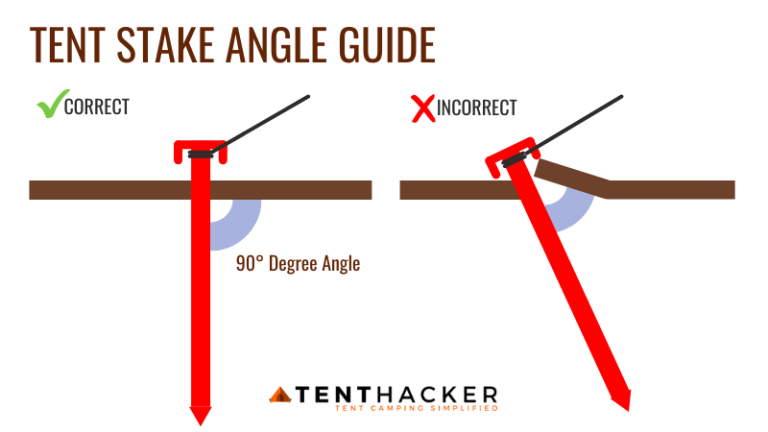 How to Use Tent Stakes (The Best Way)