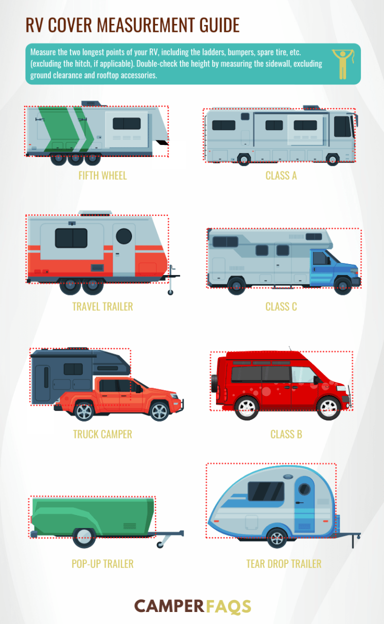 How to Measure for an RV Cover (Important Tips)