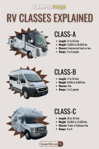 What Is the Difference Between Class A, B, and C Motorhomes?