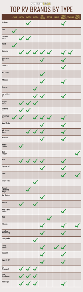37 Best RV Brands & Manufacturers (Updated 2023)