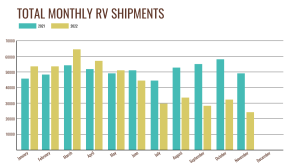 RV Statistics, Trends, & Facts (Updated 2023)