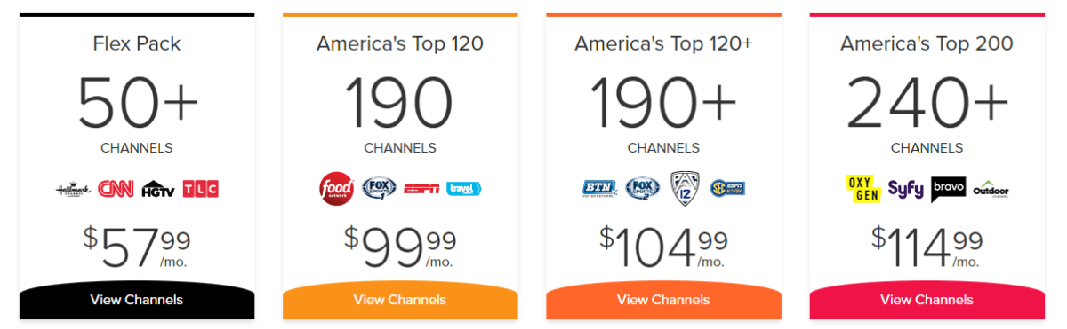 How To Hook Up Satellite TV In RV (Step-By-Step)