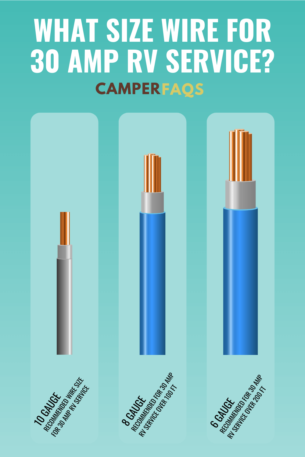 What Size Wire For 30 Amp RV Service 30 Amp Wire Size Guide 