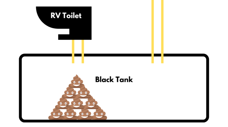 How to Get Rid of a Poop Pyramid in an RV Black Tank
